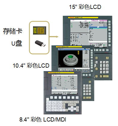 FANUC Series 0i-MODEL F （New!）-上海阔跃自动化科技有限公司-三菱PLC、变频器、人机界面、伺服电机、发那科数控