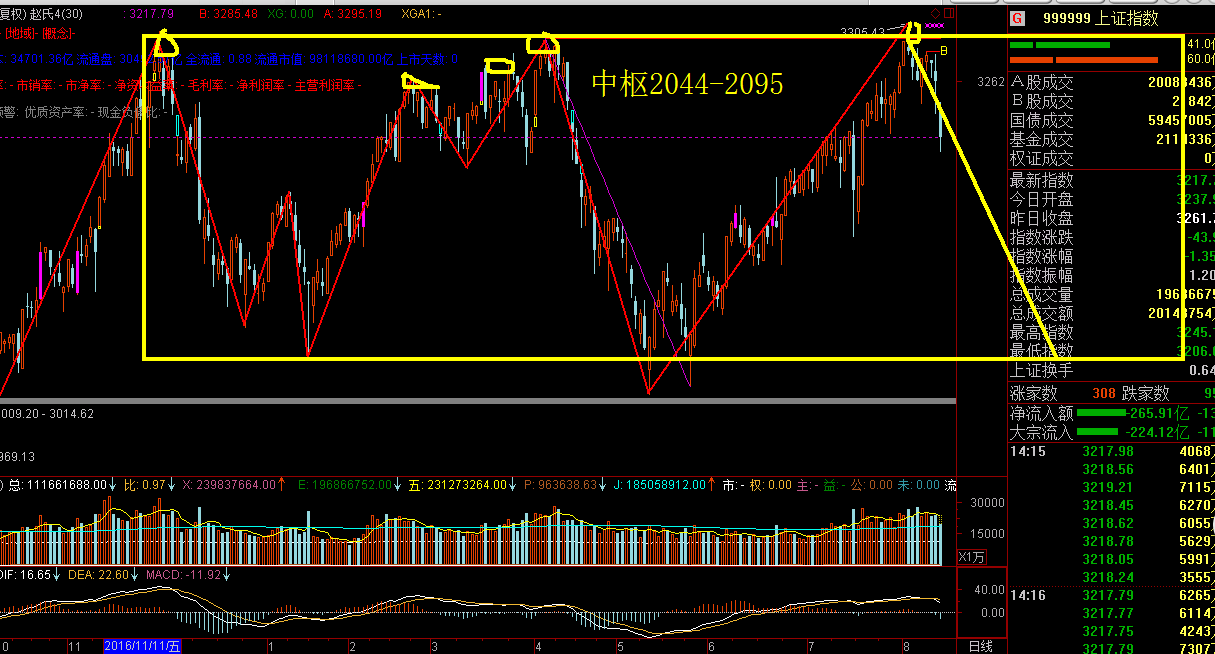 爆款电影《战狼2》推动北京文化股价上涨的逻辑_股海战狼_新浪博客